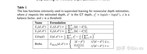 deep learning for monocular depth estimation a review文章总结 知乎