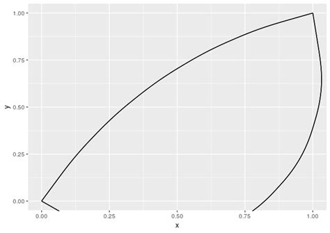 R How Can I Pass Individual Curvature Arguments In Ggplot Geom Curve Function Stack