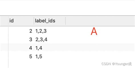 Mysql的连表查询之多对一mysql多对一 Csdn博客