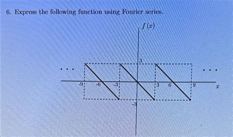 Express The Following Function Using Fourier