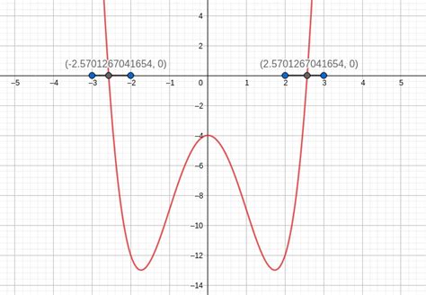 A Use The Intermediate Value Theorem And A Graphing Utilit Quizlet