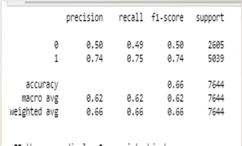 Easyvisa Data Analysis Project Help Machine Learning Data Analysis