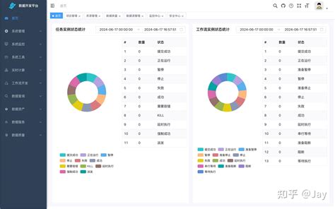 走进 Jiron 数据开发平台:数据开发者必备的强大工具 知乎 走进 Jiron 数据开发平台:数据开发者必备的强大工具 知乎