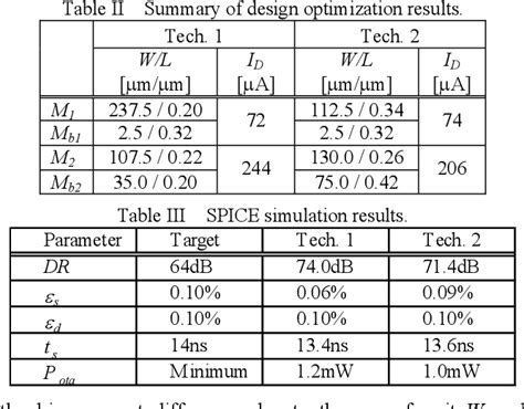 Table Iii From G M I D Lookup Table Based Operational Transconductance