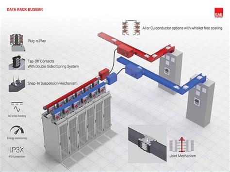 distribution busbar power panels and electrical