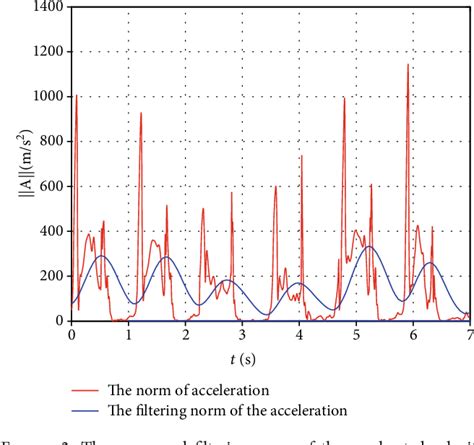 Figure 3 From A Robust Visual Aided Inertial Navigation Algorithm For Pedestrians Semantic Scholar