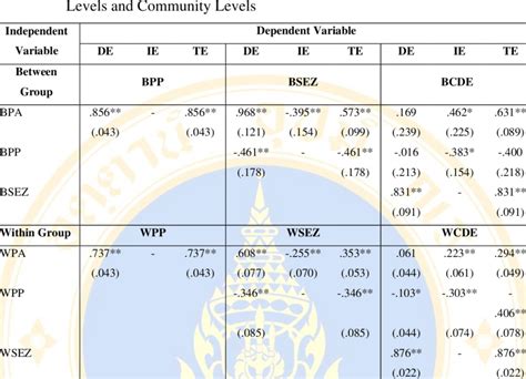 21 The Size Of The Effect In The Multi Level Structural Equation Model Download Scientific