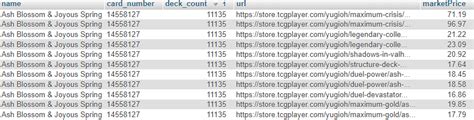Mysql Select Min Value With Group By And Inner Join Stack Overflow
