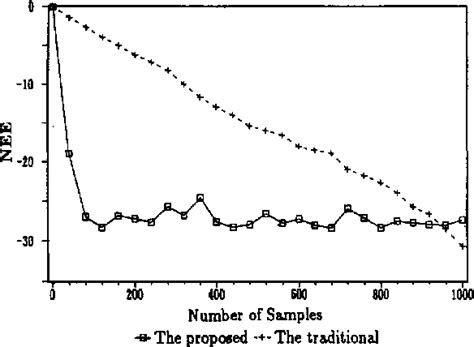 Figure 1 From A New Block Adaptive Algorithm Using Order Recursive Ud Factorization Method