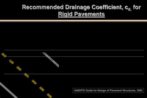 Ppt Geocomposite Subsurface Drainage Systems Powerpoint Presentation
