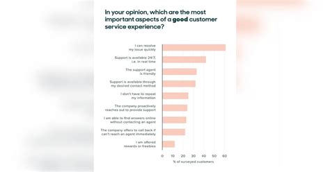 Top 5 Customer Onboarding Automation Strategies In Ecommerce