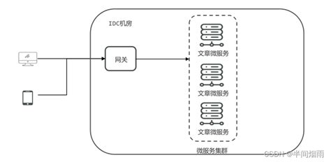 实战java虚拟机 高级篇graalvm For Jdk 17什么意思 Csdn博客 实战java虚拟机 高级篇graalvm For Jdk 17什么意思 Csdn博客