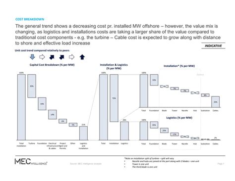 2012 Offshore Wind Cables Pdf