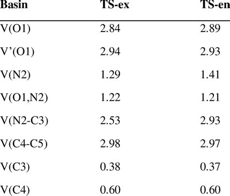 B3yp6 311gdp Calculated Most Significant Elf Valence Basin