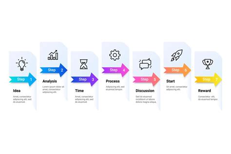 Flow Diagram Workflow Planning From Idea To Reward Seven S