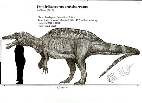 Ostafrikasaurus Dinopedia Fandom Powered By Wikia