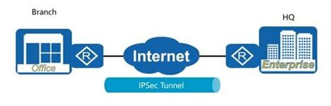 The General Principle Of IPsec VPN Download Scientific Diagram