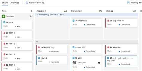 Microsoft Azure Devops Column Board Mismatch With Systemstate Stack Overflow