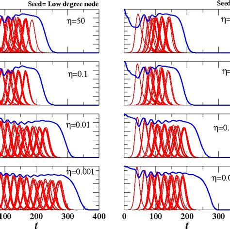 Overlap Function And Geography Overlap Function And Infectious