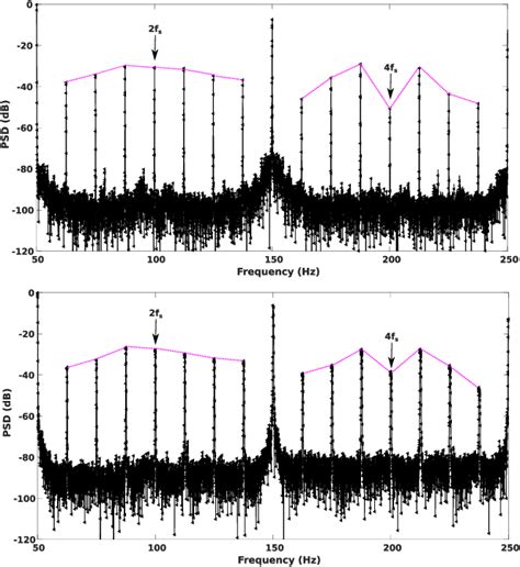 Figure 1 From An Expeditious Algorithm For Identification And Classification Of Rotor Faults In