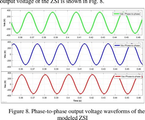 Figure 1 From Design Of A Three Phase Z Source Inverter For Photovoltaic Systems Semantic Scholar