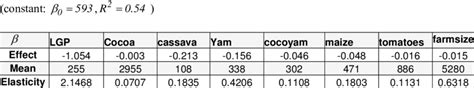 Estimated Parametric Index Function 0 α Download Table