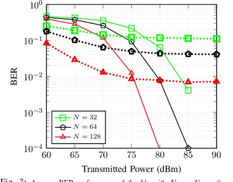 Figure 3 From Reconfigurable Intelligent Surfaces Assisted Sm