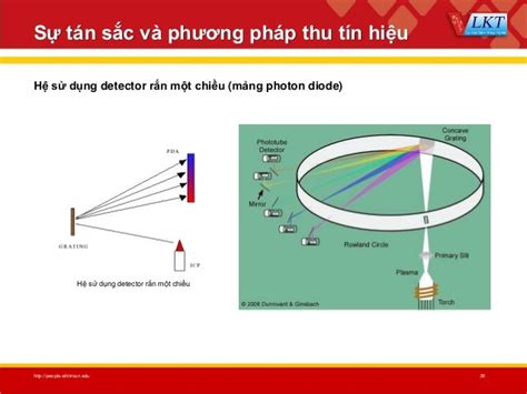 Atomic Emission Spectrum Europeanmine
