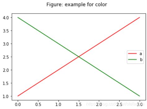 Matplotlib之plot详解matplotlib Plot Csdn博客 Matplotlib之plot详解matplotlib Plot Csdn博客