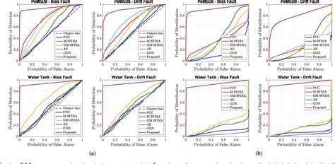 Figure 1 From Deep Recurrent Graph Convolutional Architecture For