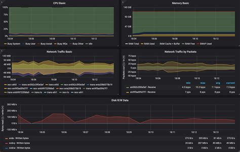 Outshift Running Apache Kafka Over Istio Benchmark