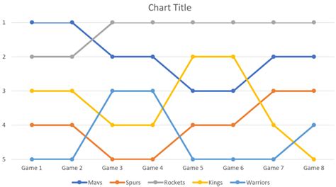 How To Create A Bump Chart In Excel Step By Step How To Create A Bump Chart In Excel Step By Step