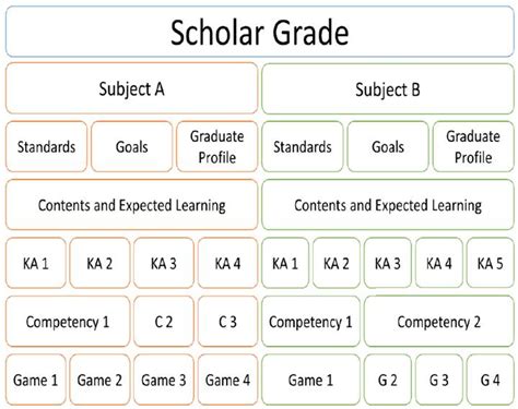 Process For Modeling Competencies For Developing Serious Games