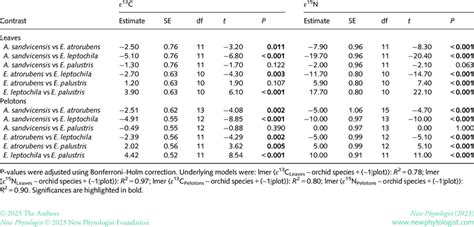 Pairwise Comparisons Of Orchid Species Effect Epipactis Leptochila