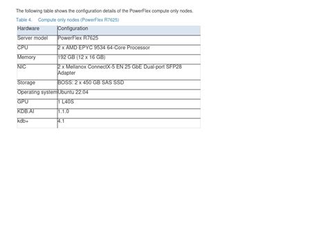 Powerflex Compute Only Nodes Optimizing High Frequency Trading With Real Time Insights Using