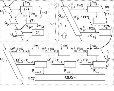 Figure 1 From A Digit Set Interleaved Radix 8 Division Square Root Kernel For Double Precision