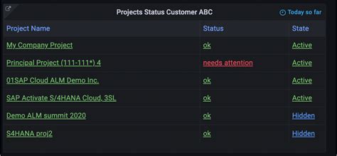 SAP ALM Analytics Dashboards Navigation SAP Community