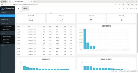 基于python天气预报系统 天气预测 机器学习 气象数据 爬虫预测算法可视化 毕业设计（源码）基于python机器学习的全国气象数据