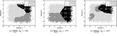 Figure 1 From Supervised Clustering Of Label Ranking Data Semantic