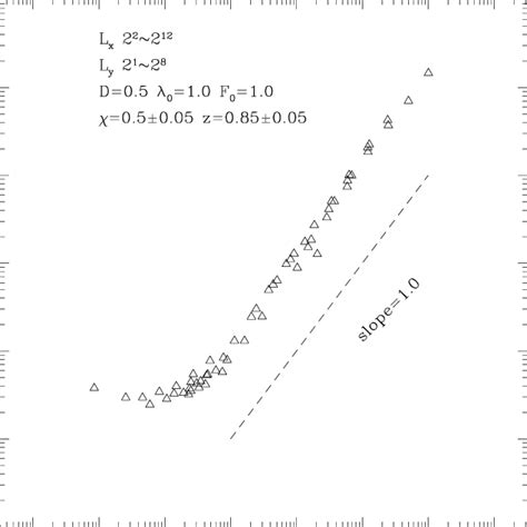 The Scaling Function F S In Eq 4 2 Must Therefore Obey F S ∼ S Download Scientific