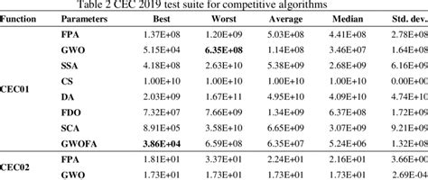the 100 digit challenge basic test functions [26] download scientific