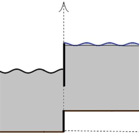 The Geometrical Configuration Of The Problem Download Scientific Diagram