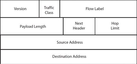 Learn IPv Addressing Howtonetwork Com