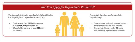 Singapore Dependants Pass Services Immigration Services