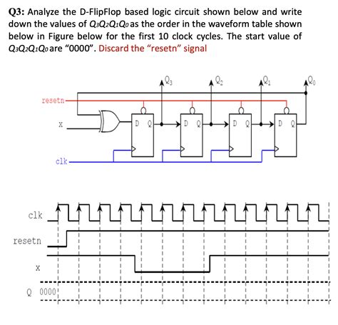 Solved Q3 Analyze The D Flipflop Based Logic Circuit Shown