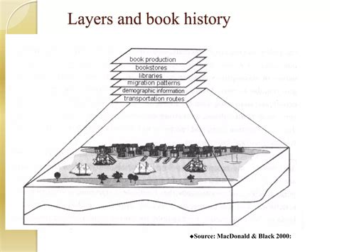 GIS Lecture Ppt Maps Navigation