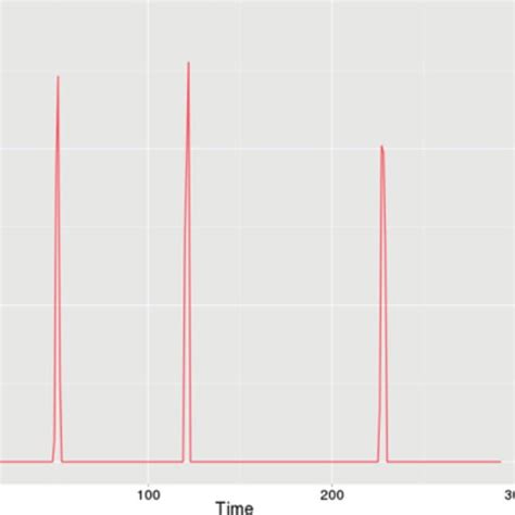 Performance Evaluation For Average Hop Count Of Proposed Its Network