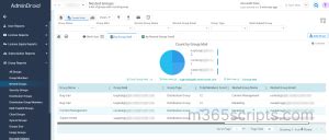 Export Office 365 Nested Distribution Group Members Using PowerShell