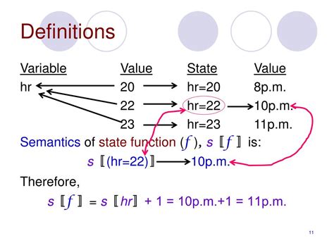 Ppt Temporal Logic Of Actions Tla Leslie Lamport Powerpoint