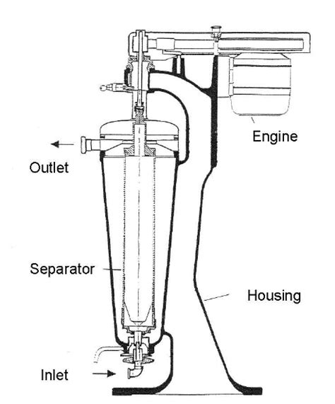 Sketch Of A Continuous Flow Centrifuge Modified After Iso 5667 17 15 Download Scientific